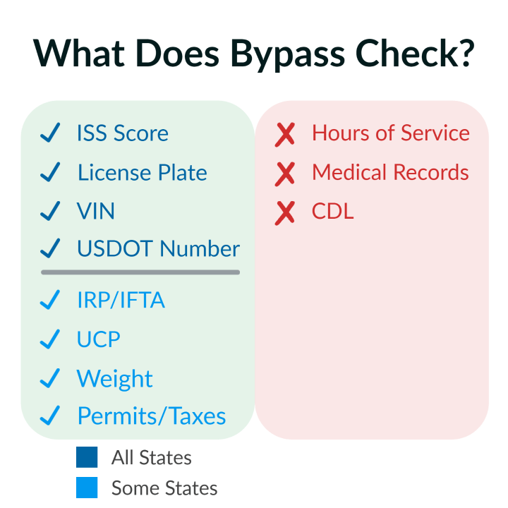 ISS Score Explained – And Where You Can Find Yours - Drivewyze