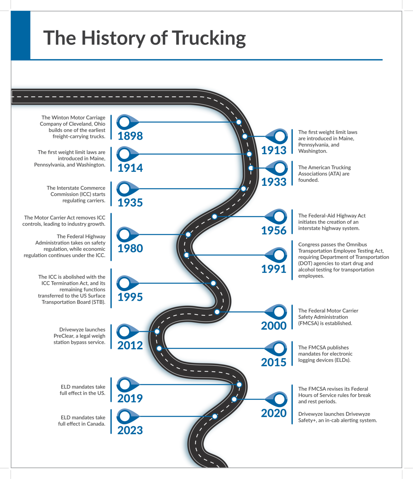 Trucking 101: An Introductory Guide to the Trucking Industry ...