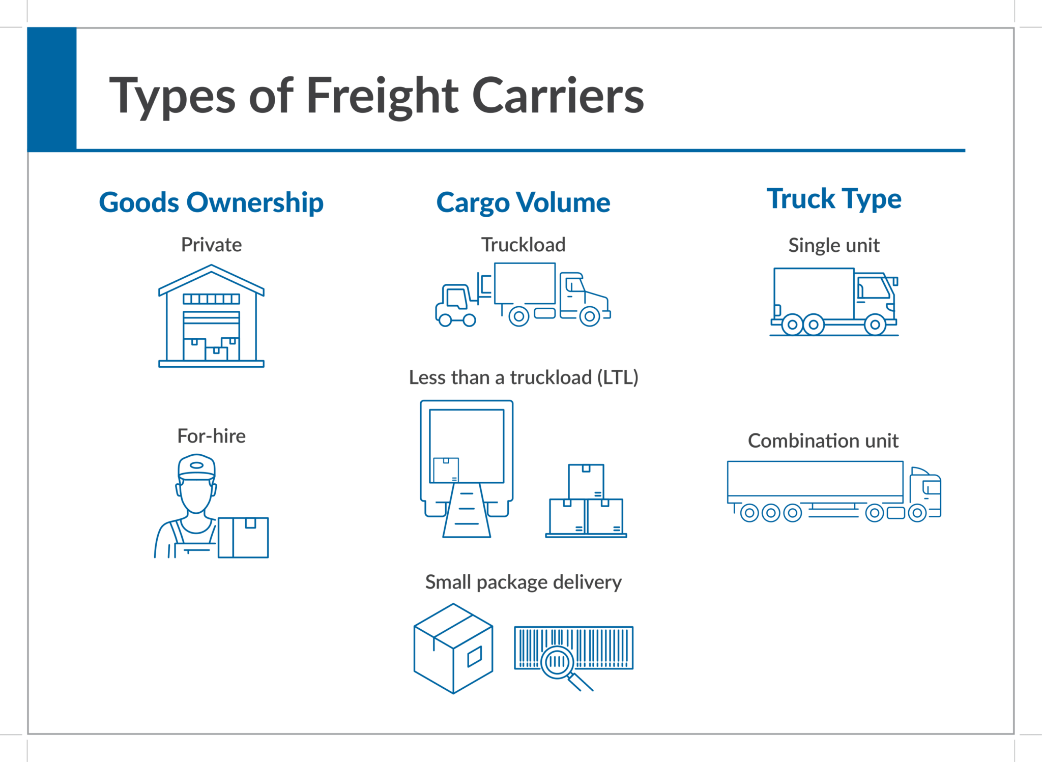 Trucking 101: An Introductory Guide to the Trucking Industry - Drivewyze
