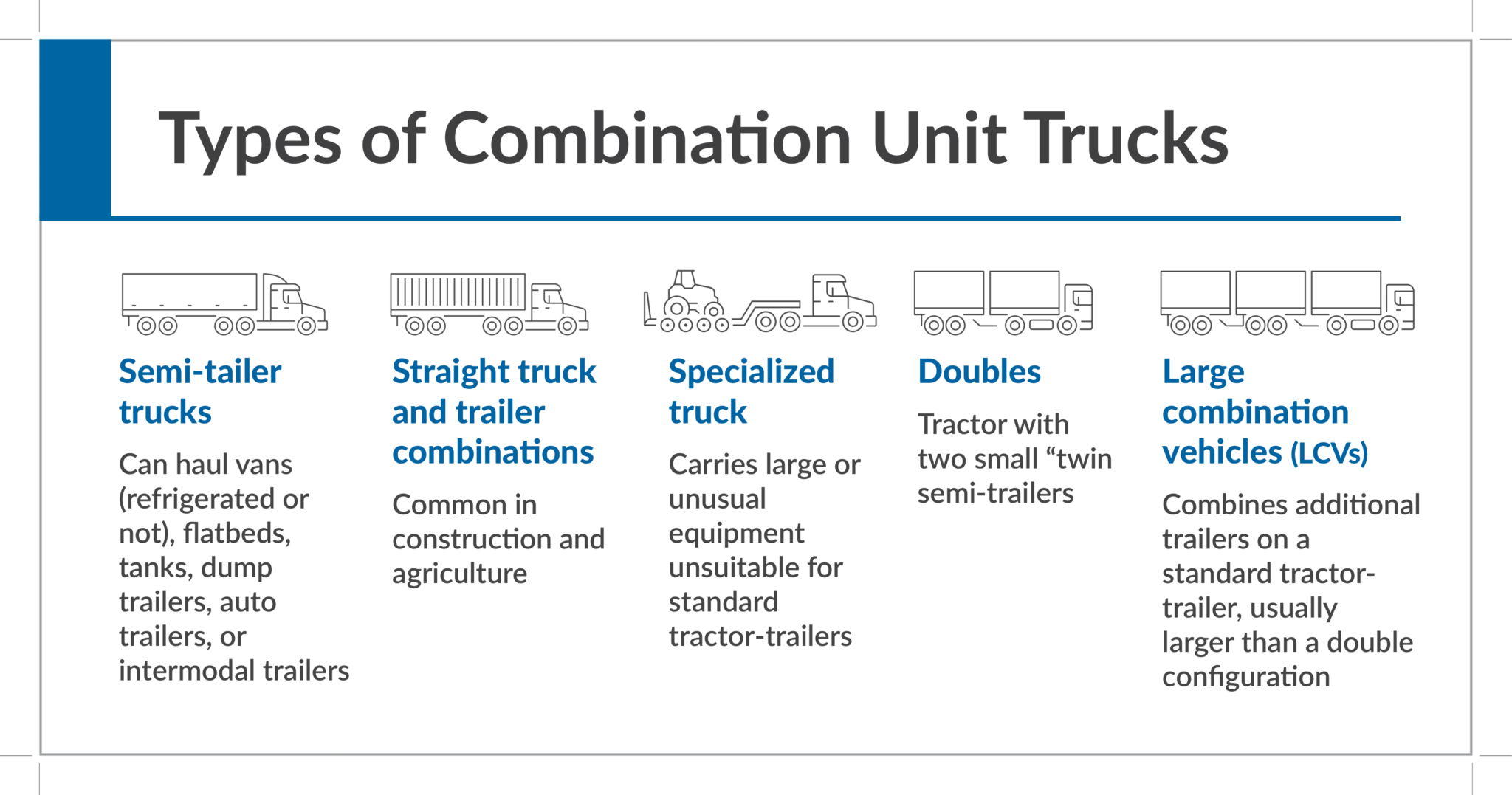 Trucking 101: An Introductory Guide to the Trucking Industry ...