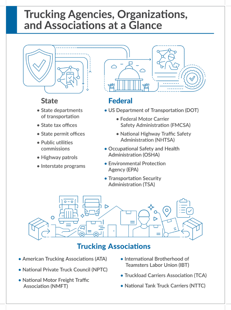 Trucking 101: An Introductory Guide to the Trucking Industry ...